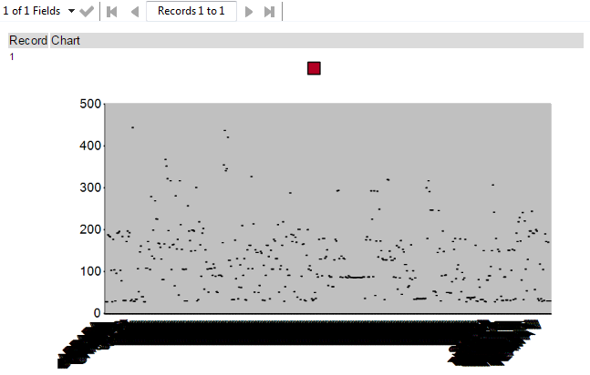 Solved: How to configure Box and Whisker Plots in Charting... - Alteryx Community