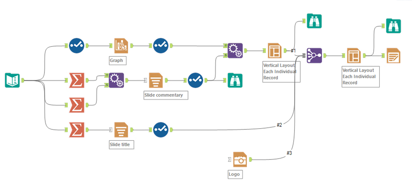 Reporting in Alteryx: Generating a PowerPoint With... - Alteryx Community