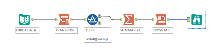 Alteryx & Excel Guide - Alteryx Community