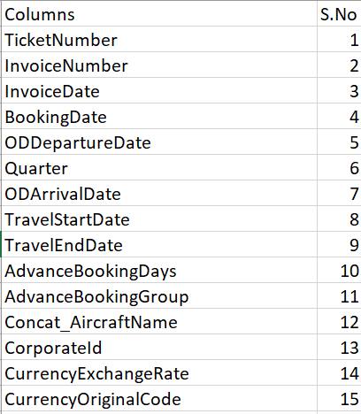 Solved: How to arrange columns based on the sequence numbe... - Alteryx Community