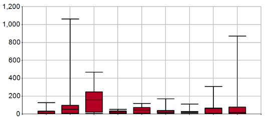 Solved: How to configure Box and Whisker Plots in Charting... - Alteryx Community