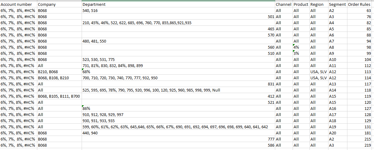 Loop Through Multiple Conditions Alteryx Community 