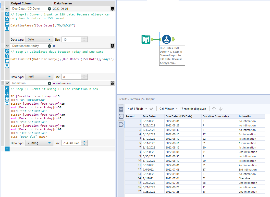 Solved: Add 15 days to "Due date" and get values as 1st/2n... - Alteryx Community