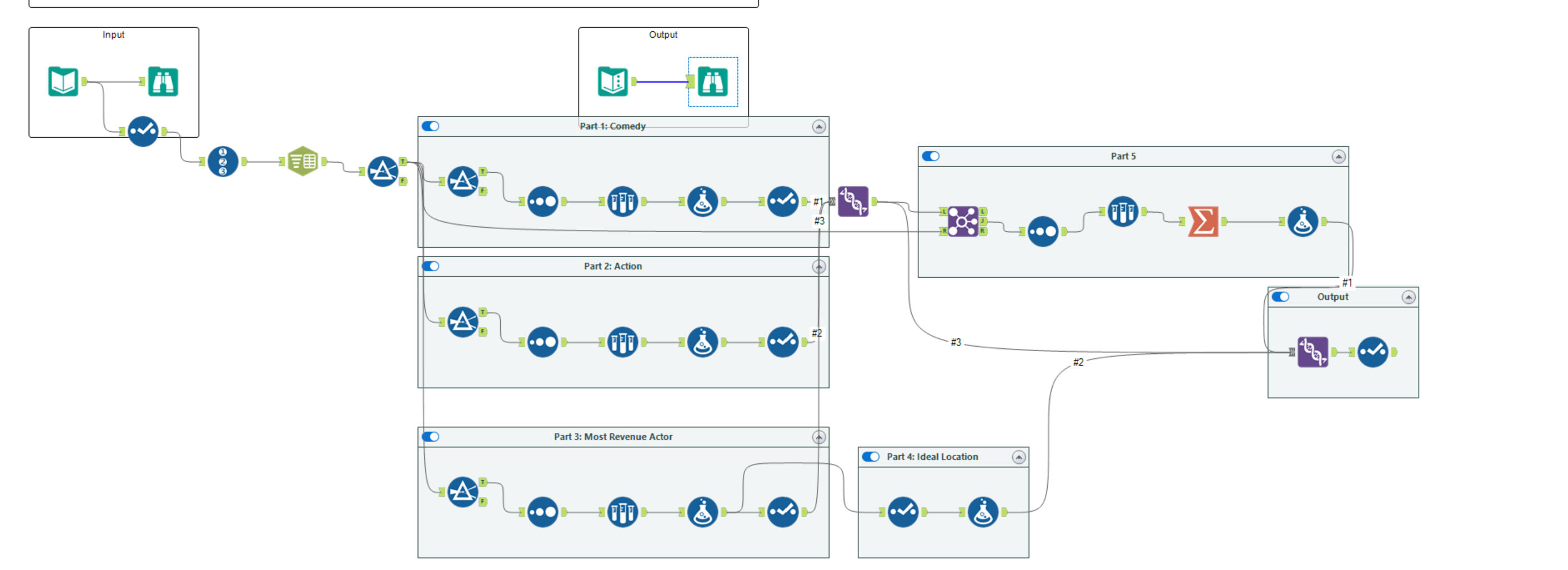 Challenge #335: Movie Decisions - Alteryx Community