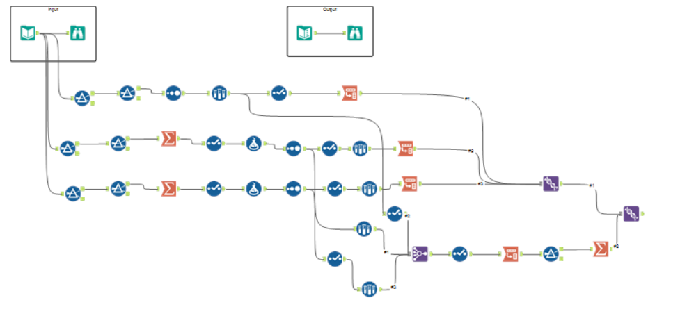 Challenge #335: Movie Decisions - Alteryx Community