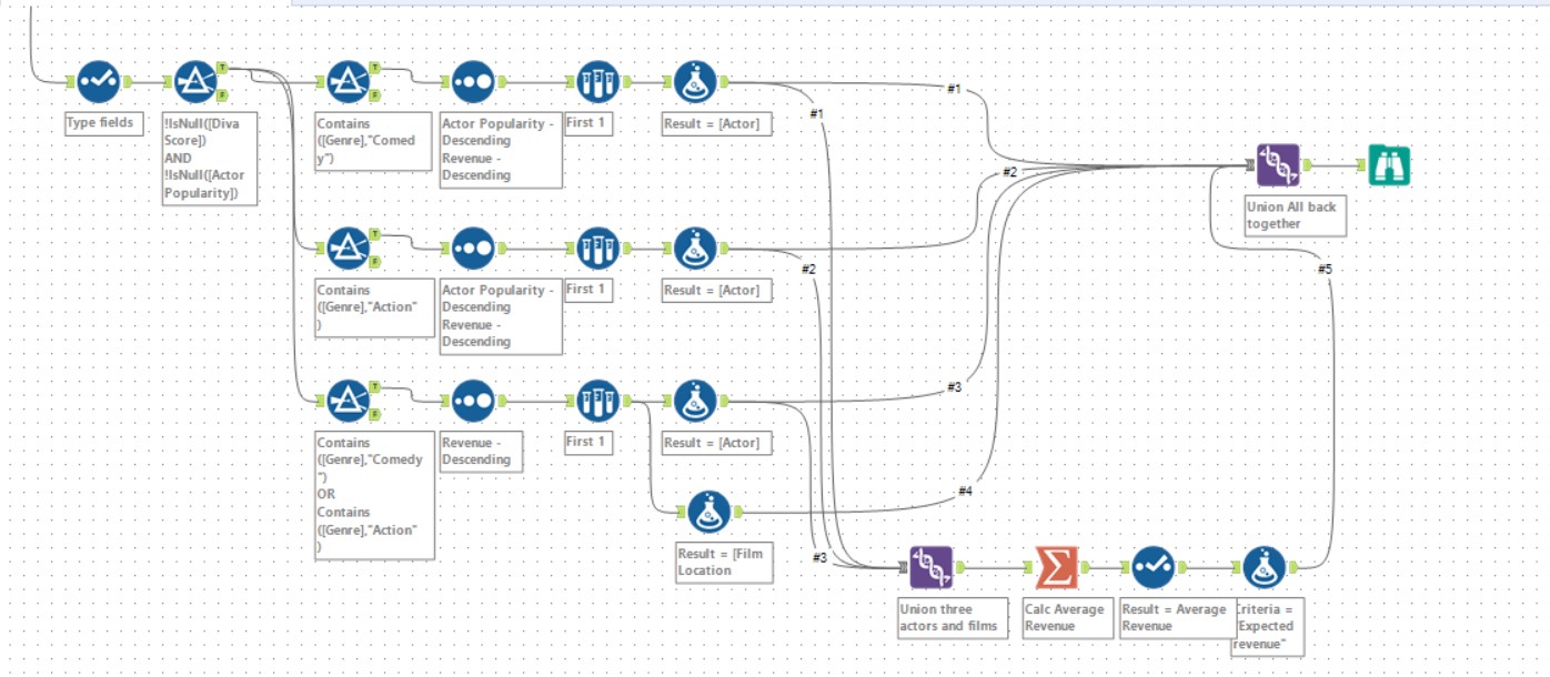 Challenge #335: Movie Decisions - Alteryx Community