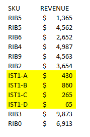 Solved: Split Data - Alteryx Community