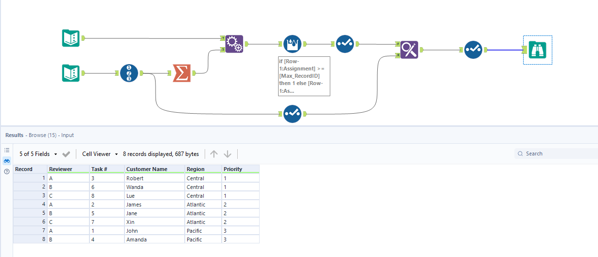 Distribution of task - Alteryx Community