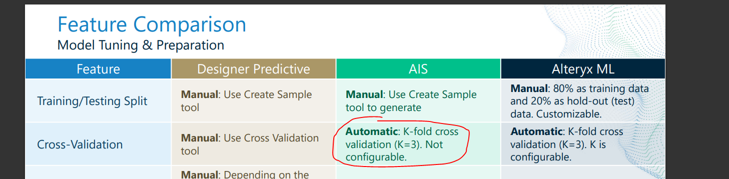 Solved: is comparison from the the assisted modeling corre... - Alteryx ...