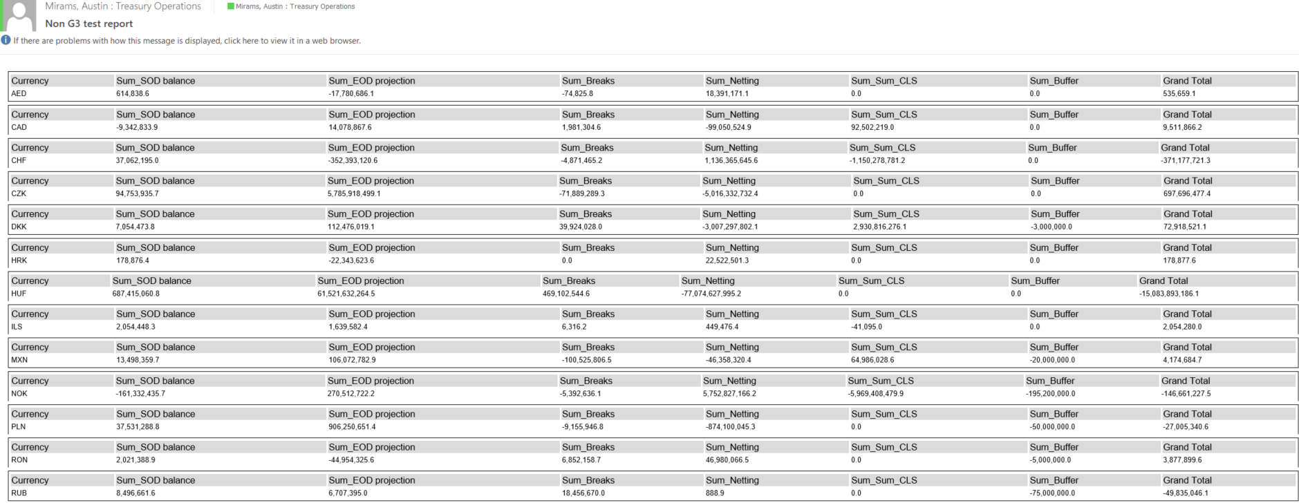 Solved: Table/email query - Alteryx Community