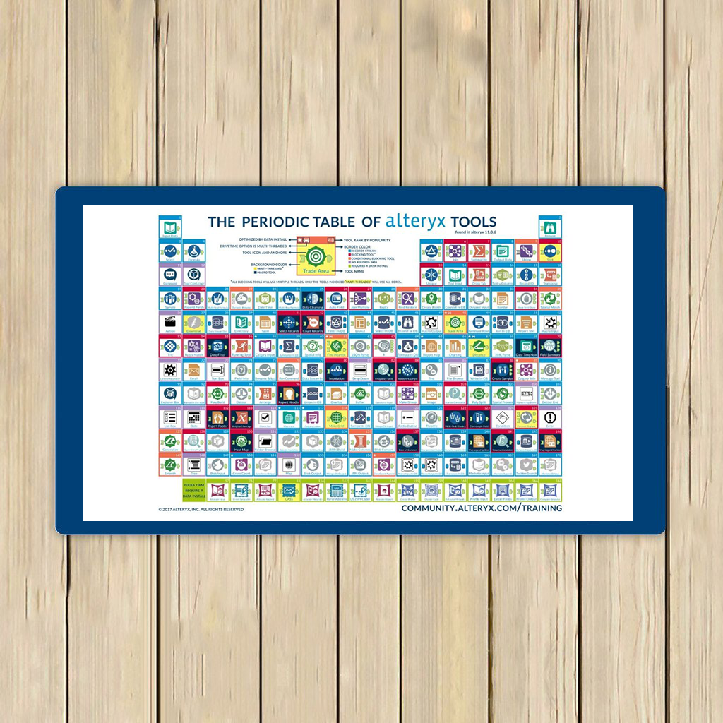 The Periodic Table of Alteryx Tools | Gift of the ... - Alteryx Community