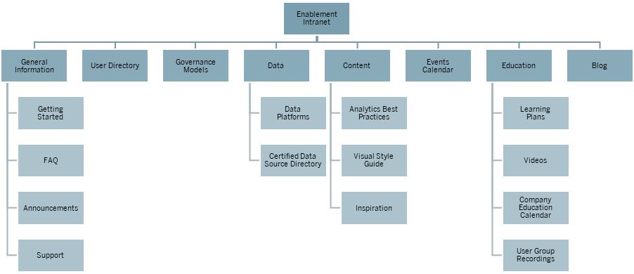 Solved: Internal Alteryx Wiki - Alteryx Community