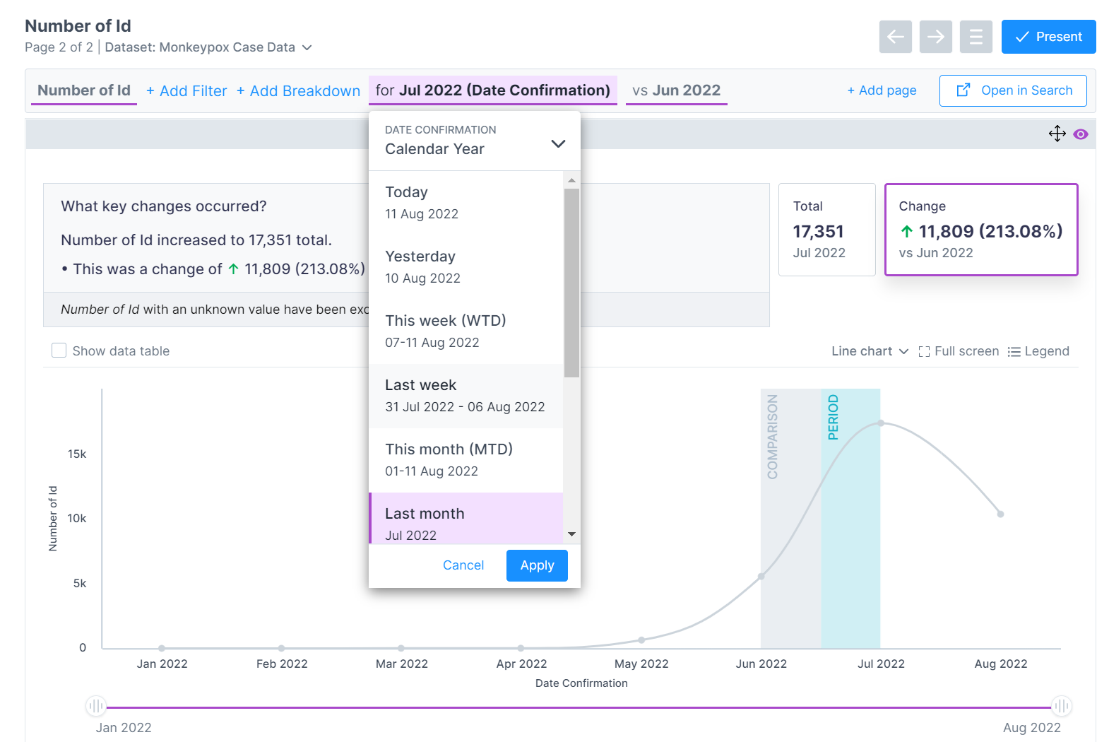 Track the Spread of Monkeypox Using Auto Insights - Alteryx Community