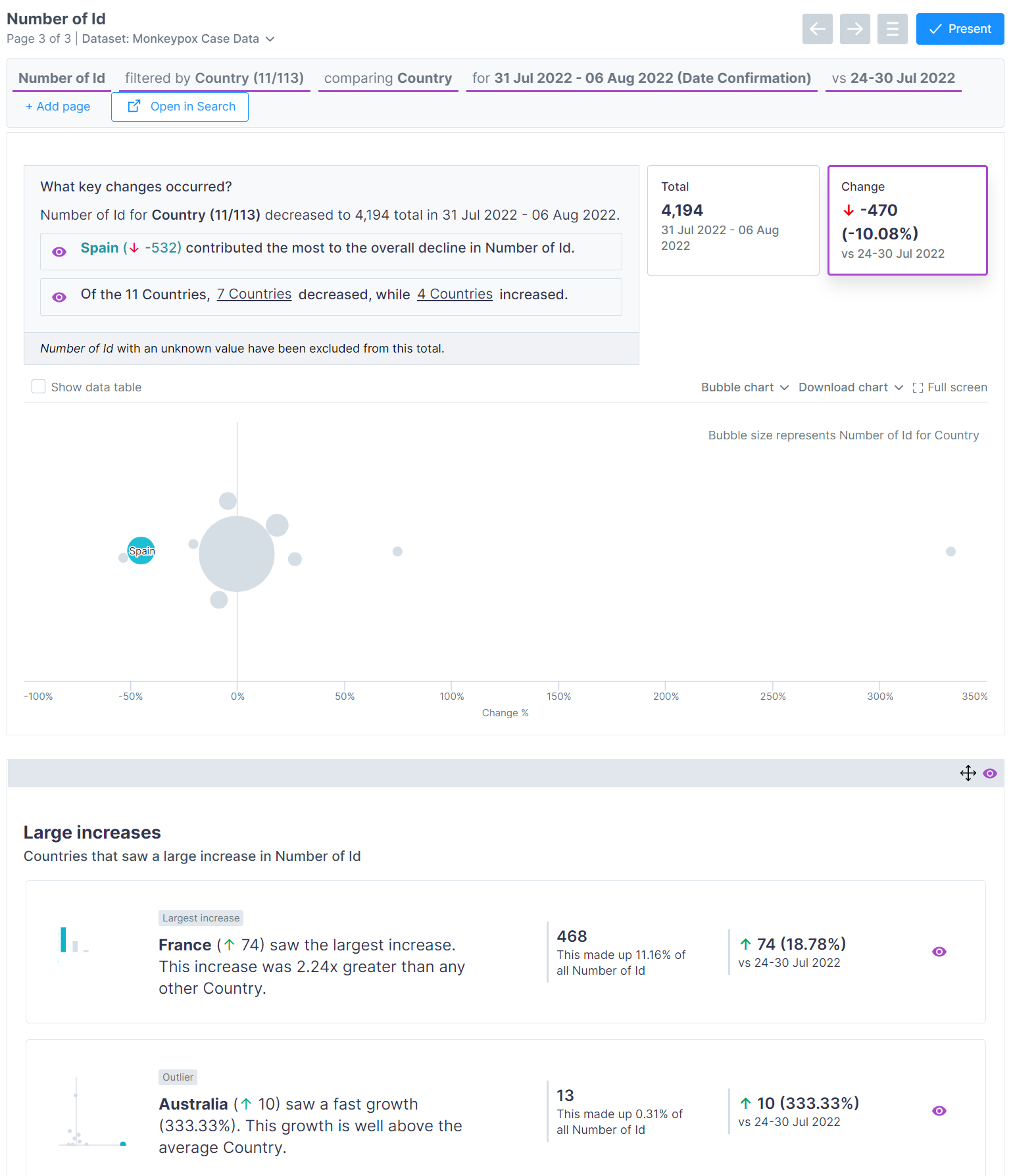 Track the Spread of Monkeypox Using Auto Insights - Alteryx Community
