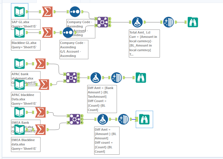 Solved Creating Box Alteryx Community 