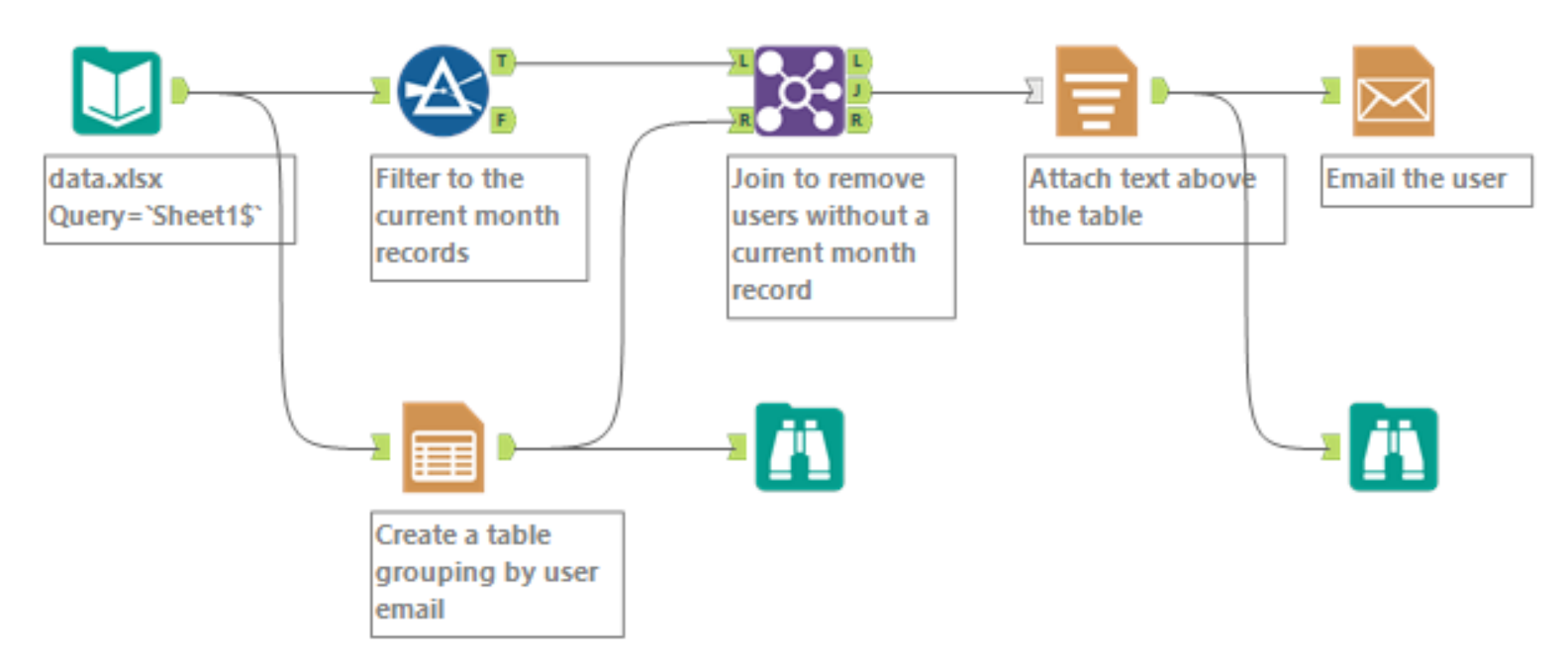 Solved: Email in Alteryx - Alteryx Community