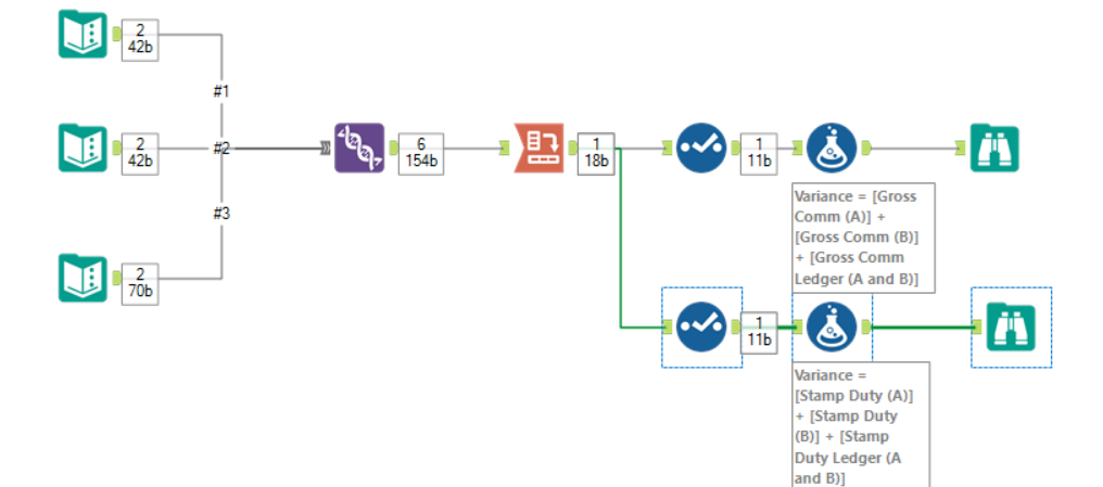 Solved: Sum up from different workflow and outputs - Alteryx Community