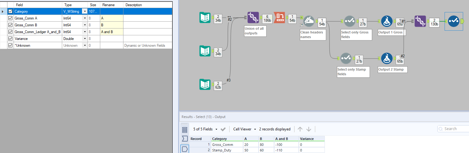 Solved: Sum up from different workflow and outputs - Alteryx Community