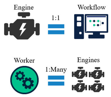 Quelle est l'architecture d'Alteryx Server ? - Alteryx Community