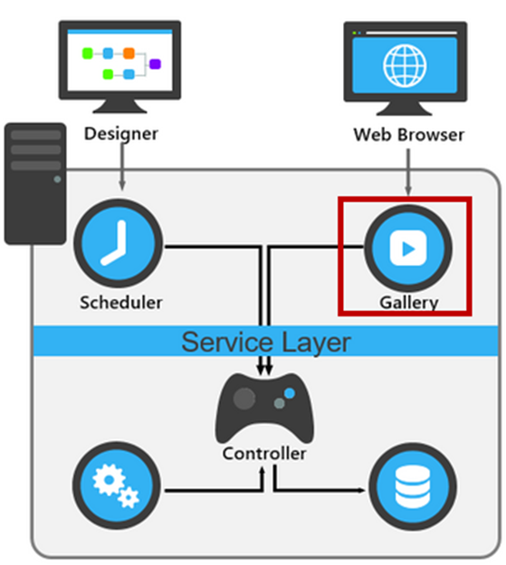 Quelle est l'architecture d'Alteryx Server ? - Alteryx Community
