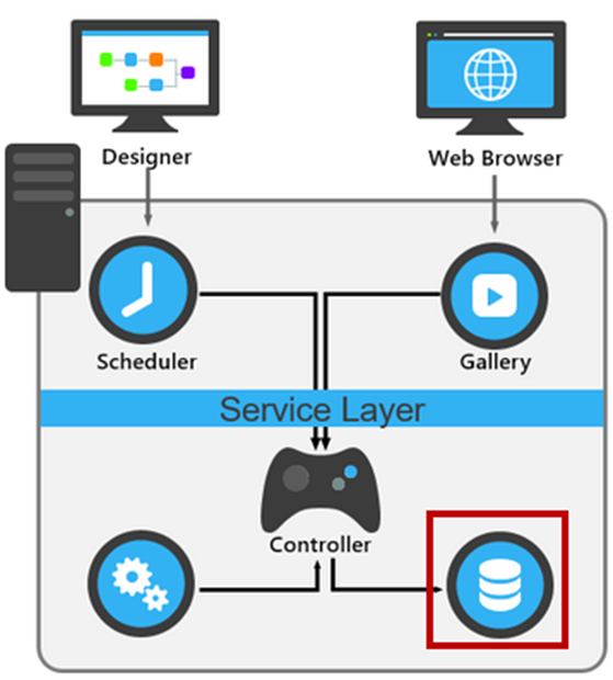 Quelle est l'architecture d'Alteryx Server ? - Alteryx Community