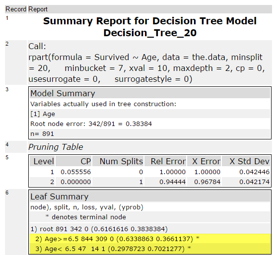 Solved: Specify split in Decision Tree - Alteryx Community