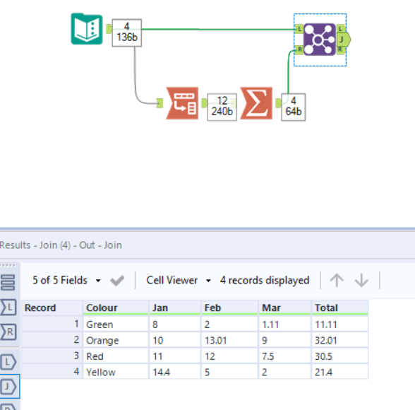Solved: Sum a Range/Series of Rows - Alteryx Community