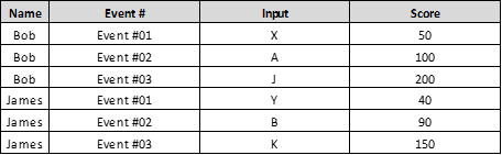 Solved: Transposing then unpivot/crosstab data set? - Alteryx Community