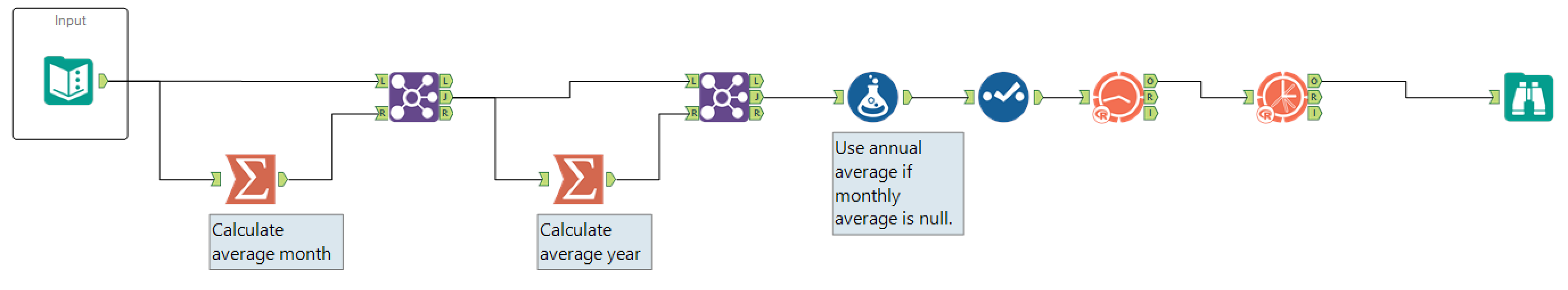 Challenge #24: ARIMA Time Series - Alteryx Community