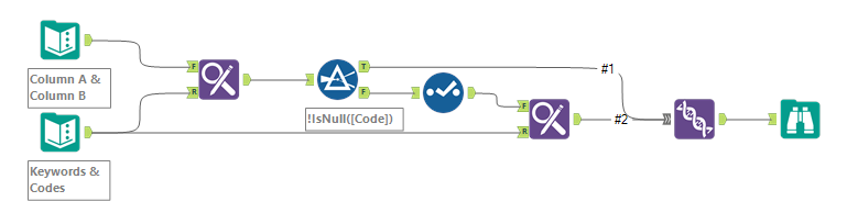 Solved: Applying "Blank" Filter and Multiple Condition - Alteryx Community