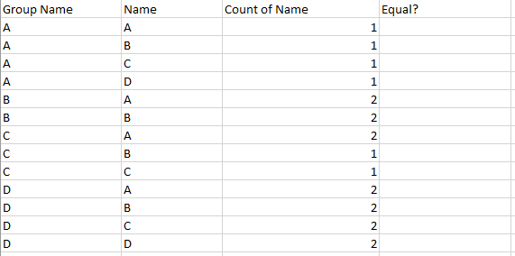 Solved: Are values within a group equal - Alteryx Community