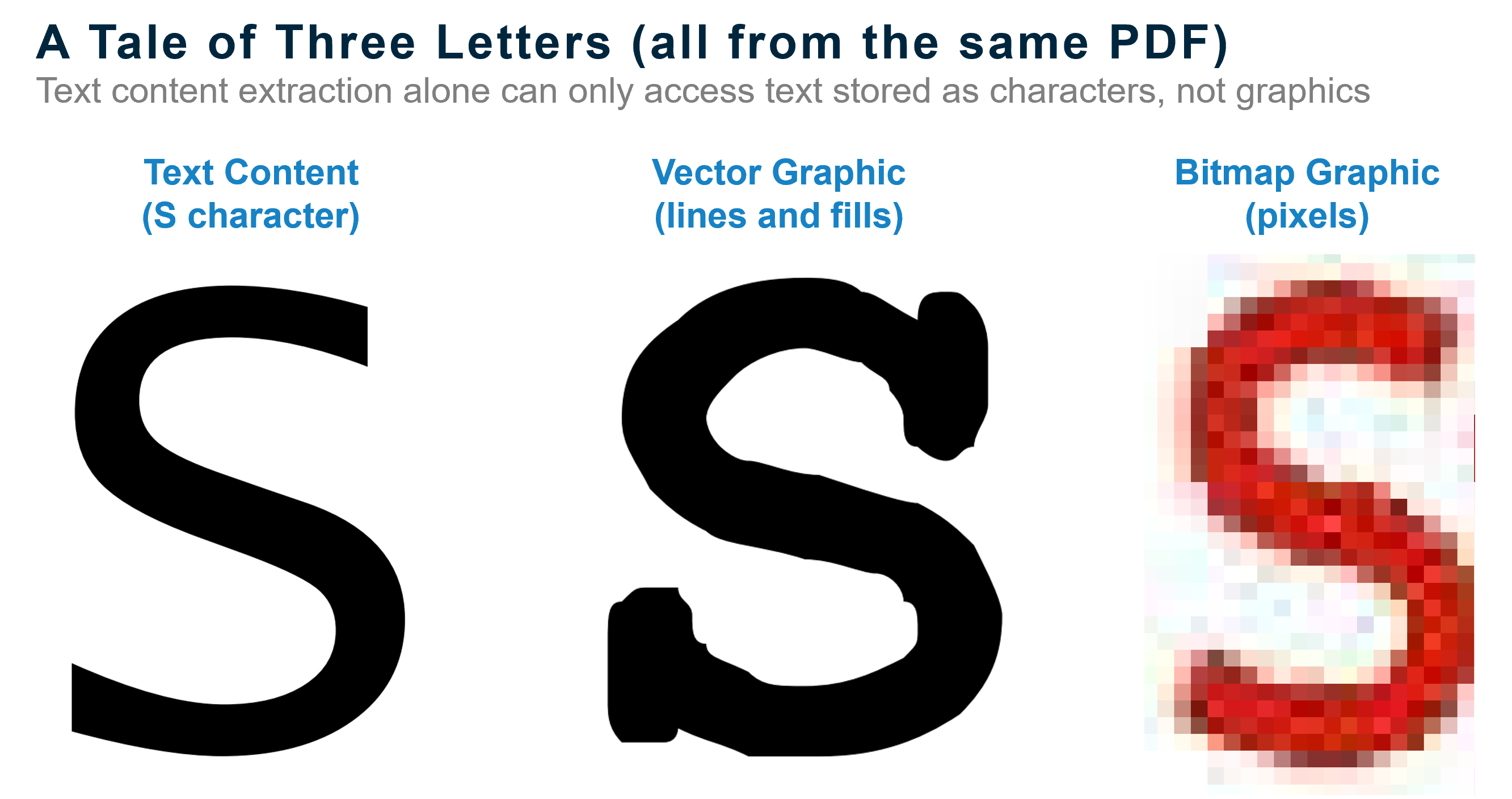 Introducing Pdf To Text Alteryx Community 