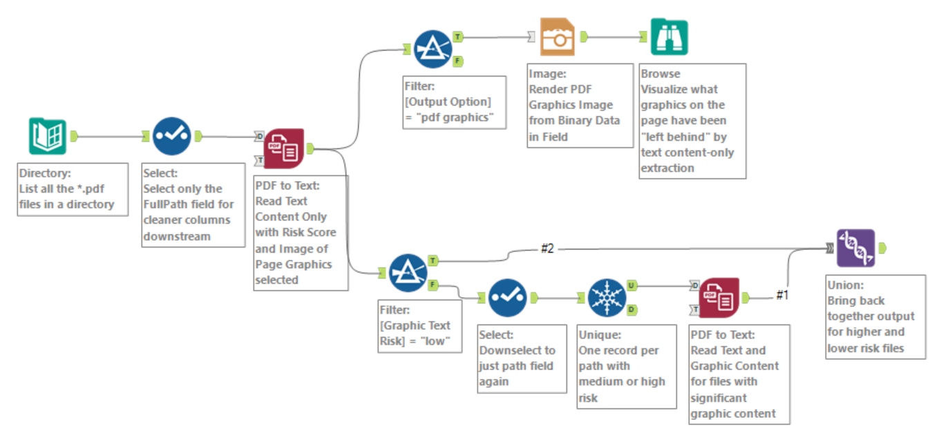 Introducing: PDF to Text - Alteryx Community
