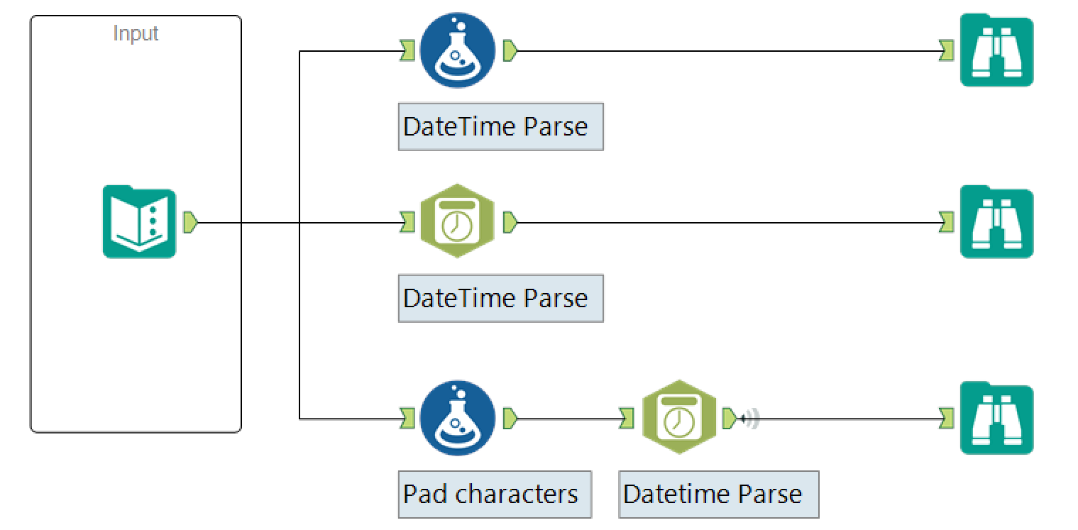 Challenge #34: Date-Time Formatting - Alteryx Community
