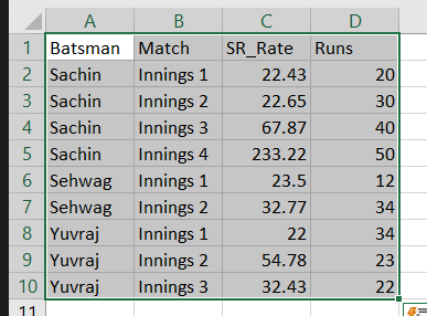 Solved: Group By and Subtotal In Between Rows - Alteryx Community