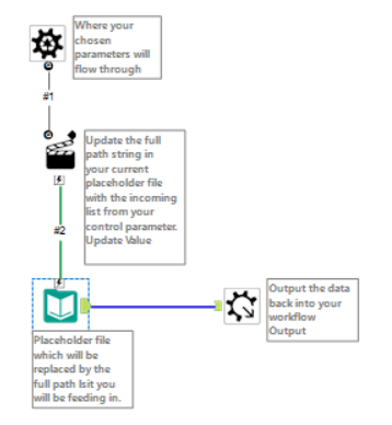 Solved: Merge Files with same headers but different layout - Alteryx ...