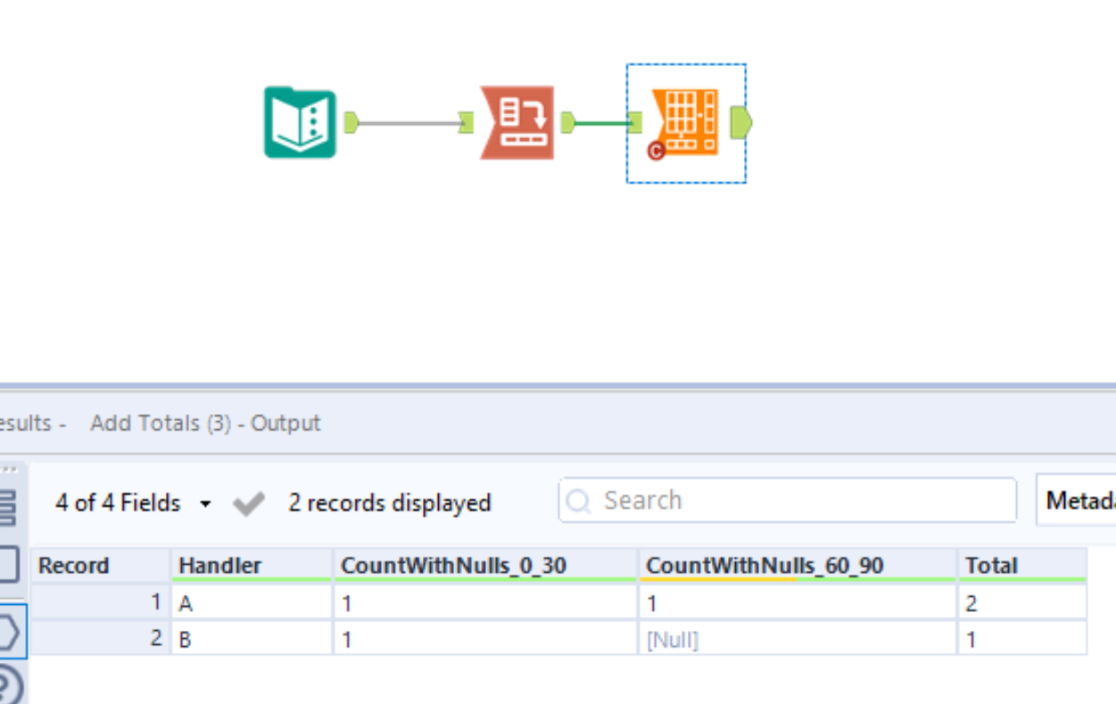 Solved: Cross tab column total takes incorrect value - Alteryx Community
