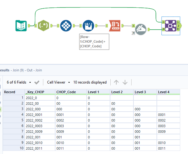 Solved: Complex parent-child hierarchy question with trans... - Alteryx Community