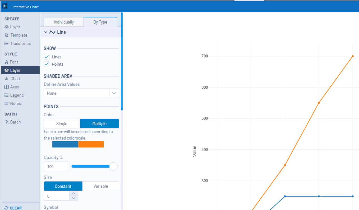 Solved: Line Chart - Alteryx Community
