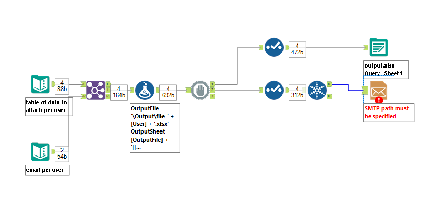 Triggering email via userid - Alteryx Community