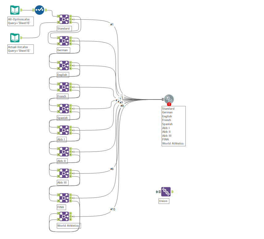 Join with 10 different columns as options - Alteryx Community