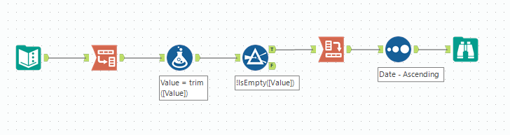 Solved: NO Cartesian join required - Alteryx Community