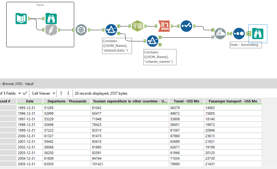 Challenge 7 Download Data And Parse Json Alteryx Community 