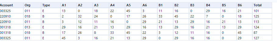 Solved: Sumif multiple columns - Alteryx Community