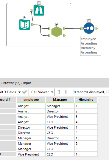 Challenge #12: Creating an HR Hierarchy - Alteryx Community