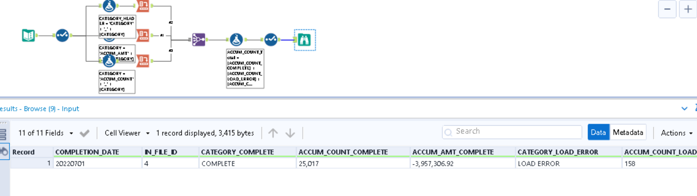 Solved: Cross tab for multiple columns. (Need to keep cou... - Alteryx Community