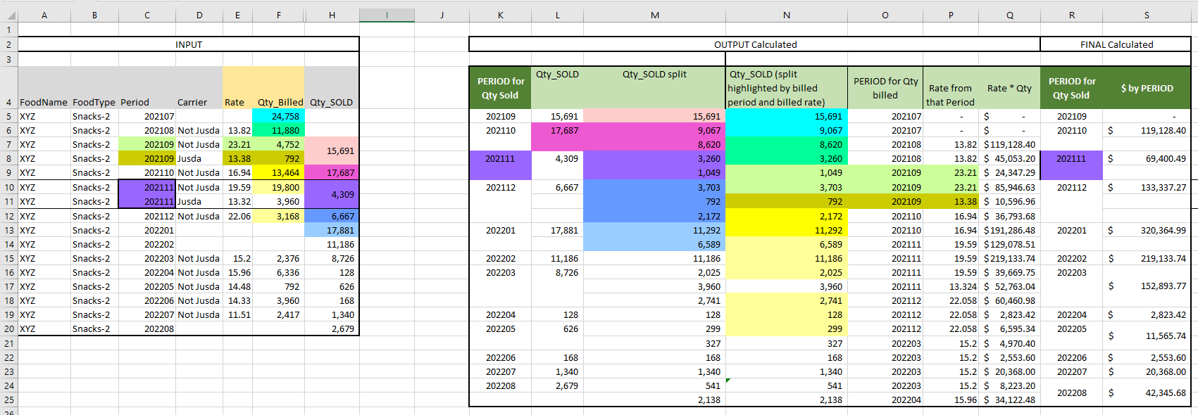FIFO HELP! Iterative macro, How can it be computed - Alteryx Community