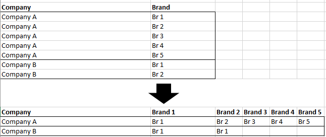 Solved: Transpose - Alteryx Community