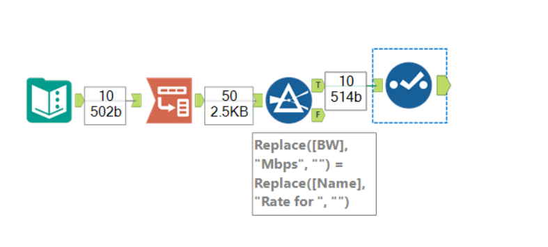 Data manipulation - Alteryx Community