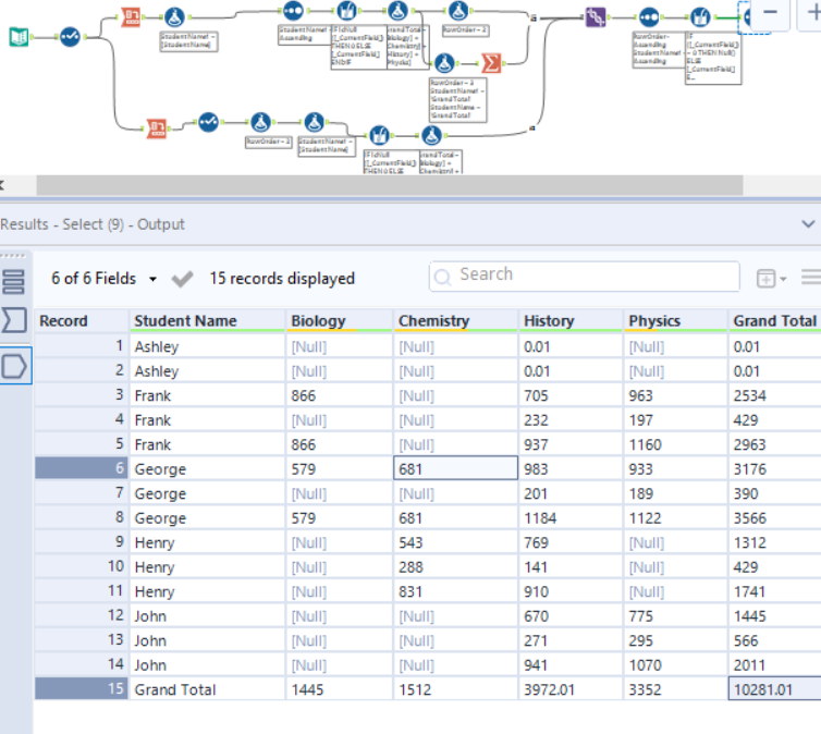 How can I pivot this data set with two layers? - Alteryx Community